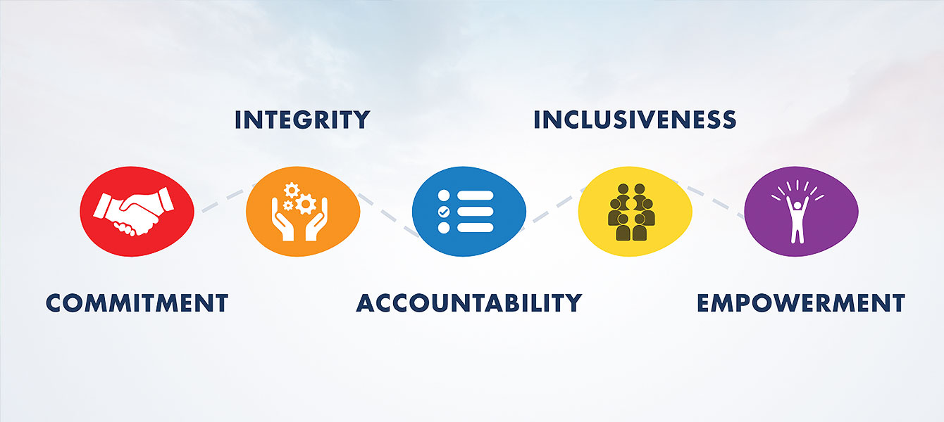 Our Values - Kilombero Sugar Company - An Illovo Sugar Africa Company